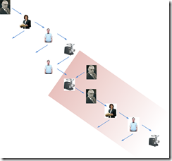 One Man Think Tank Gedanken: Kein Verständnis ohne Überprüfung – Warum ...